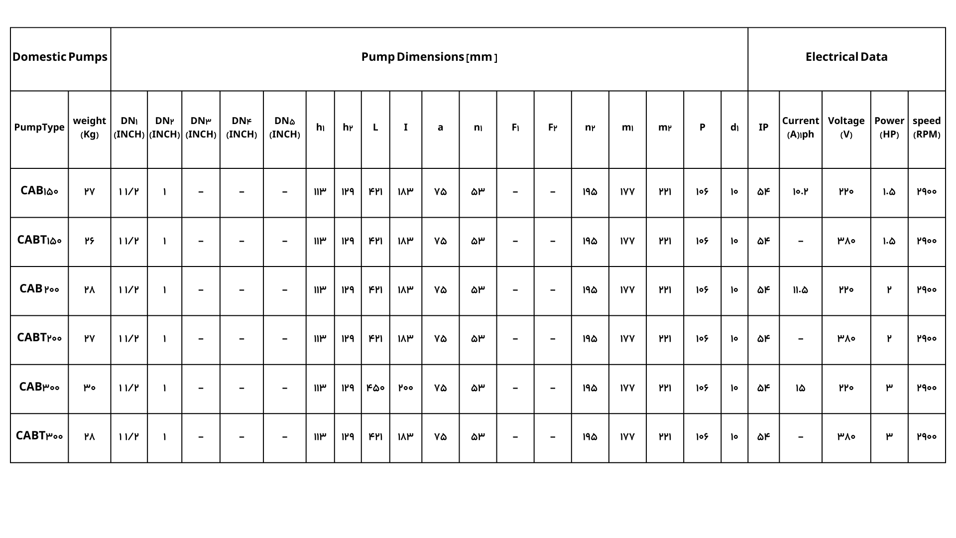 پمپ خانگی CAB نوید موتور | مشخصات فنی پمپ خانگی CAB