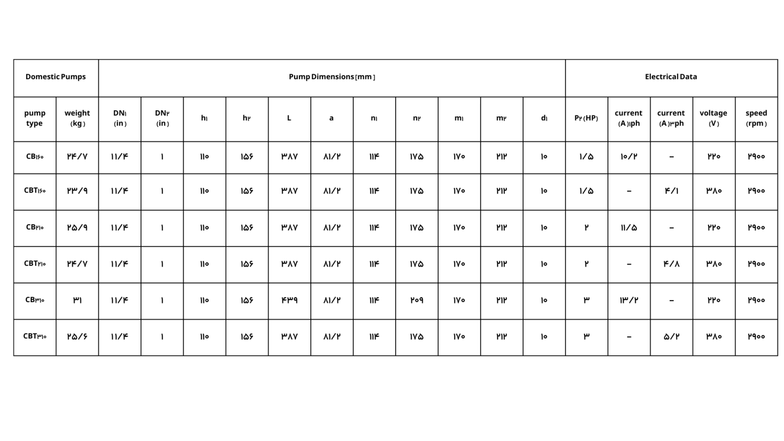 پمپ خانگی CB نوید موتور | مشخصات فنی پمپ CB